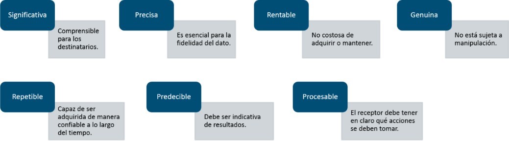 La importancia de la métrica de la seguridad