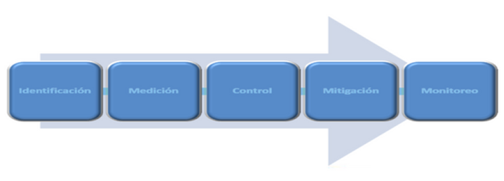 Metodología de supervisión con enfoque basado en riesgos